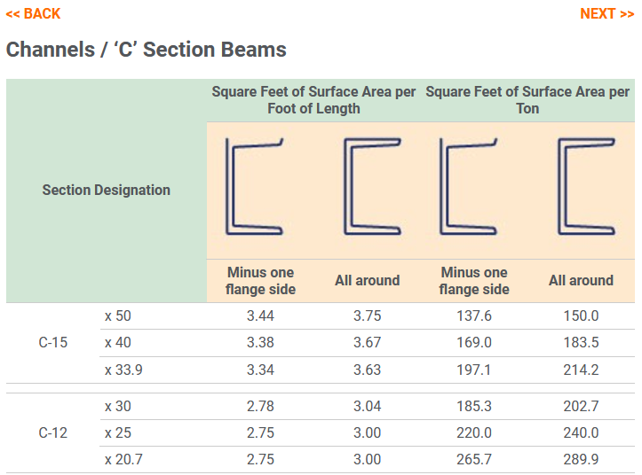 Channels / 'C' Section Beams » Blast Booths Spray Paint Booths ...