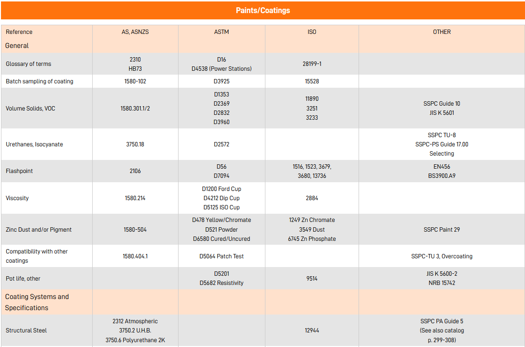 Quick Cross Reference to some useful Industry Standards,Technical ...